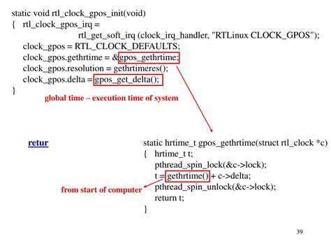 Ppt Real Time Operating System Rtlinux Time Module Powerpoint