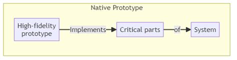 native prototype