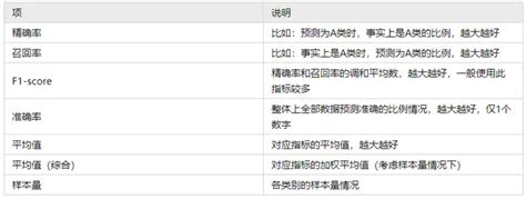 支持向量机SVM案例分析 spssau 博客园