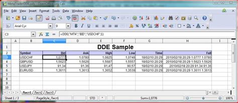 Wrong Values Exporting Mt4 Data Thru Dde Mt4 Mql4 And Metatrader 4