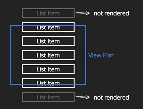 Faster Nativescript Listview With Multiple Item Templates By