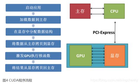 gpu入门介绍 核函数 gpu csdn博客