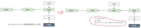 Git 『流程 基本命令 分支 推送与拉取』git拉取和推送 Csdn博客 Git 『流程 基本命令 分支 推送与拉取』git拉取和推送 Csdn博客