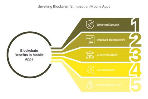 Role Of Blockchain Technology In Mobile App Development 2025