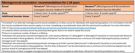 Asplenia And Hyposplenia The Melbourne Vaccine Education Centre Mvec