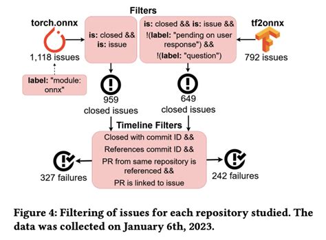 Model Formats — State Of Open Source Ai Book