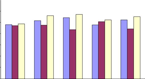 The Comparison Of The Binarize Scores Of The Selected Genes By Sfs