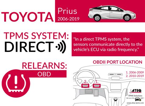 Tpms Diagnostic Information Toyota Prius Prius C Prius V 2006 2019