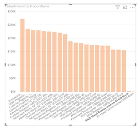 استفاده از Cross Highlight در Powerbi هوش تجاری کیسان Keysun