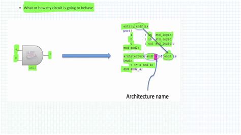 VHDL باللغة العربية المحاضرة الثانية YouTube