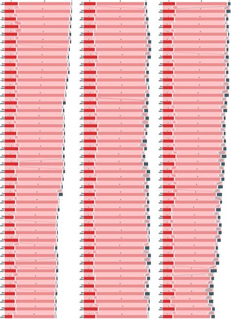 Fig A7 Core Periphery Structure In Monthly Networks Detected By The