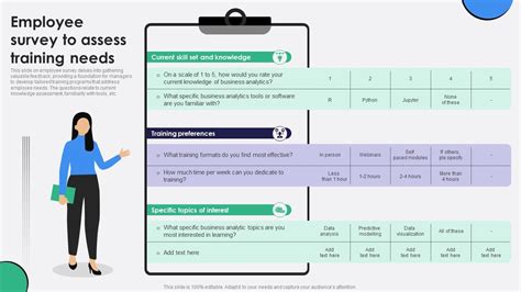 Employee Survey To Assess Training Needs Data Visualization Dte Ss Ppt