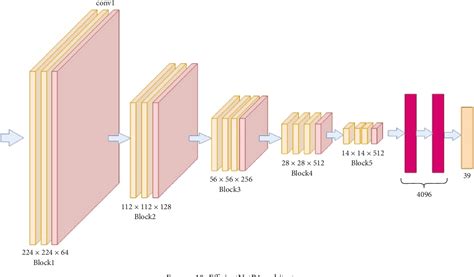 Figure 1 From Sign Language Recognition For Arabic Alphabets Using Transfer Learning Technique