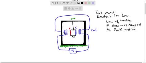 SOLVED A Certain Simple Earthquake Detector Consists Of A Babe Box Firmly Anchored To Earth