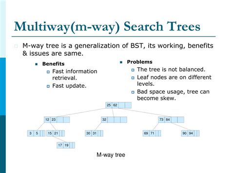 ppt b trees powerpoint presentation free download id 2387196