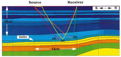 Ray Tracing In A Simplified Depth Model Of The Tommeliten Field The