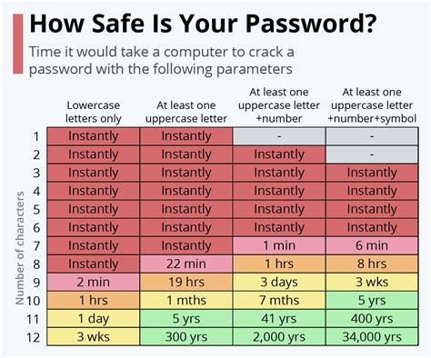 Your Guide To Personal Cyber Security
