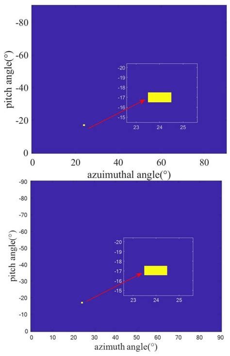 sensors free full text high precision doa estimation based on