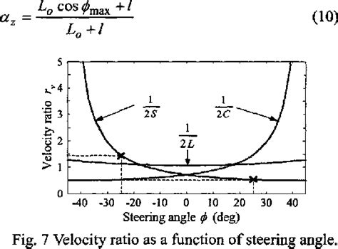 Figure 1 From Design Of A Four Wheeled Omnidirectional Mobile Robot With Variable Wheel