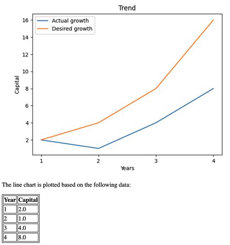 Github Yanglin Tao Investment Capital Analysis