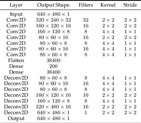 Table 1 From A Scalable Framework For Annotating Photovoltaic Cell