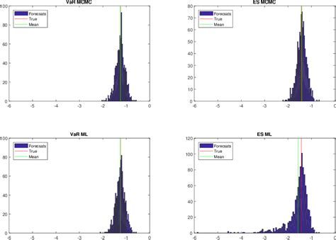 Figure 1 From A Semi Parametric Realized Joint Value At Risk And Expected Shortfall Regression