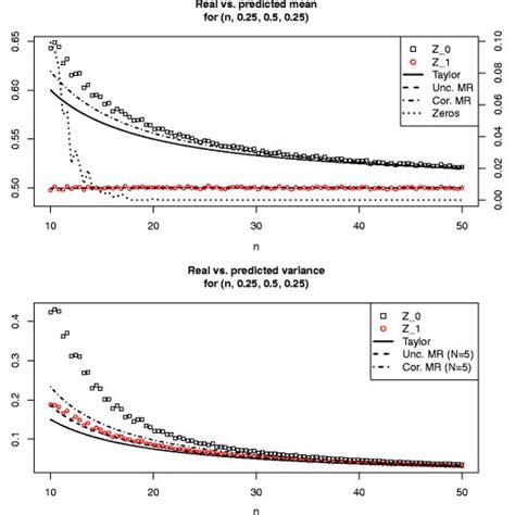 The Simulation Results Based On The Multinomial Distribution Given By
