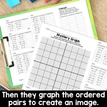 Thanksgiving Mystery Graph Integer Operations By Rise Over Run TpT