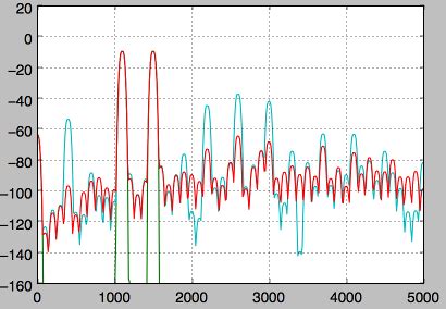 Arduino Leonardo Setup For PCM Audio Bit PWM KHz With FSR KHz Audio Arduino Forum