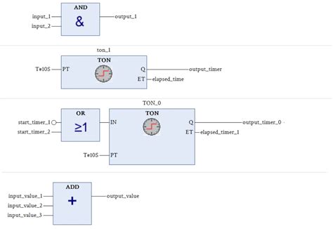 abb functional block diagrams for industrial automation and control