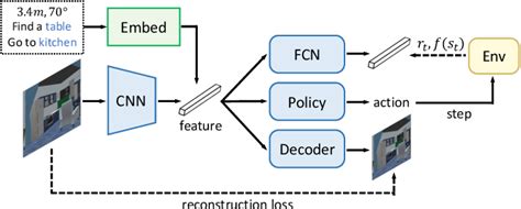 deep learning for embodied vision navigation a survey