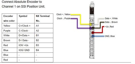 Need Help Omron Nx102 Sick Encoder Nj Series Sysmac Studio