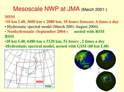 Ppt Short Range Nwp Strategy Of Jma And Research Activities At Mri Powerpoint Presentation