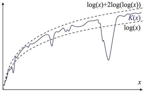 Entropy Special Issue Kolmogorov Complexity