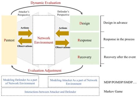 Algorithms Special Issue Algorithms For Games Ai