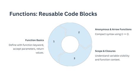 ppt javascript tutorial tpoint tech guide powerpoint presentation