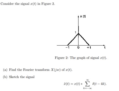 Solved Consider The Signal X T In Figure Figure The Chegg