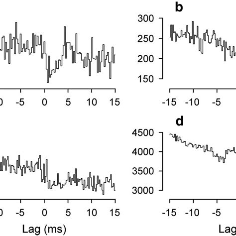 Examples Of Cross Correlation Histograms With T6 Ext Paired With Other