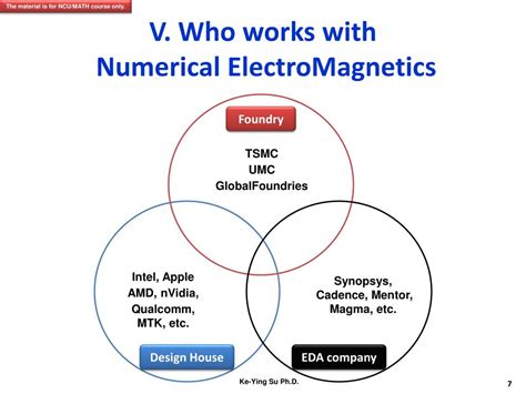 Ppt Numerical Electromagnetics And Semiconductor Industrial