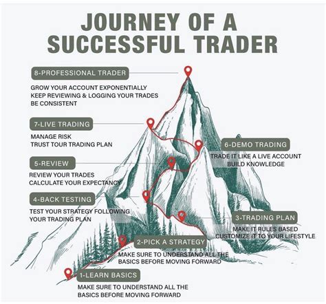 Journey Of A Successful Trader A To Z Stocks