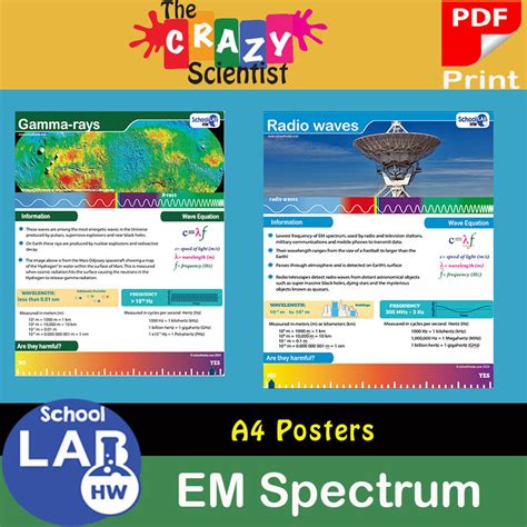 EM Spectrum Electromagnetic Spectrum Posters The Crazy Scientist
