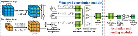 Real Time Multidimensional Detection Of Longitudinal Tears In Conveyor Belts Using Fpga Based