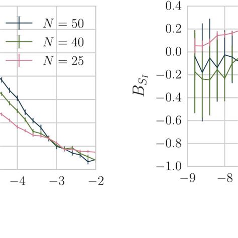 Binder Cumulant For The Ising Model Averaged Over Fixed Random 2d Download Scientific Diagram