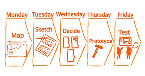 Design Sprint Red Button EDU