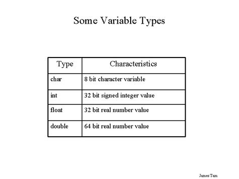 C Programming Basics Of A C Program Decisions