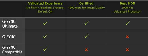 Nvidia G Sync Now Supports Freesync Vesa Adaptive Sync Technology Techpowerup