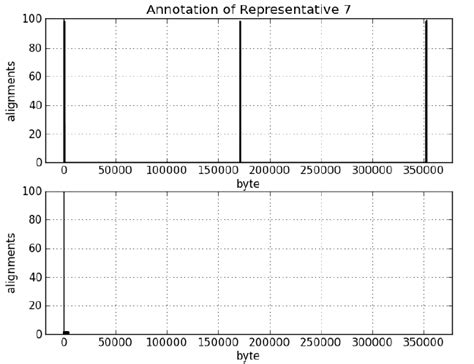Alignment Fingerprint Of Representative 7 Download Scientific Diagram