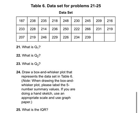 solved table 6 ﻿data set for problems 21 25data setwhat is