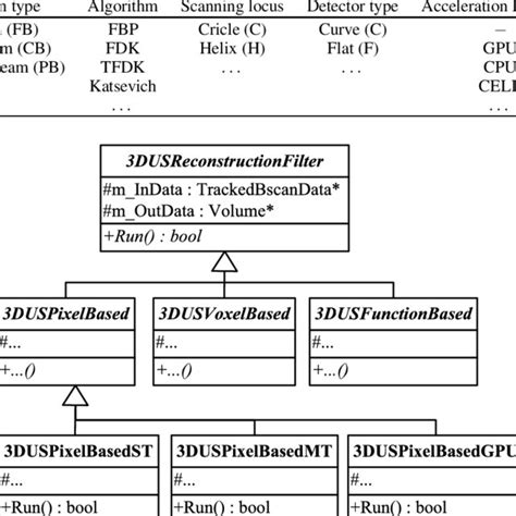 Regulation To Name Concrete Ct Reconstruction Algorithms Download Table