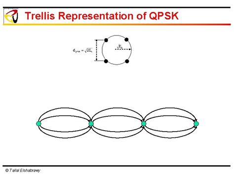 Trellis Coded Modulation Tallal Elshabrawy Trellis Coded Modulation